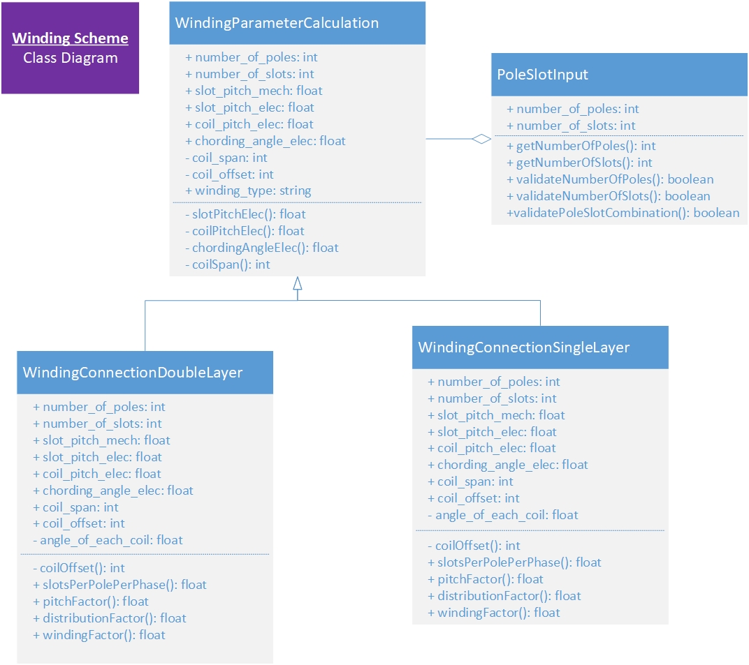 Motor Design Platform