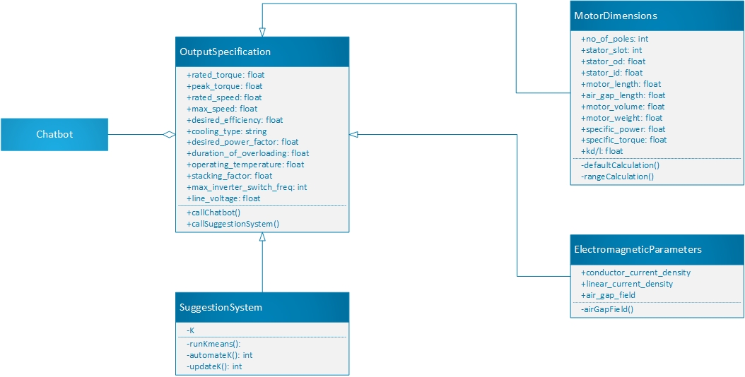 Motor Design Platform